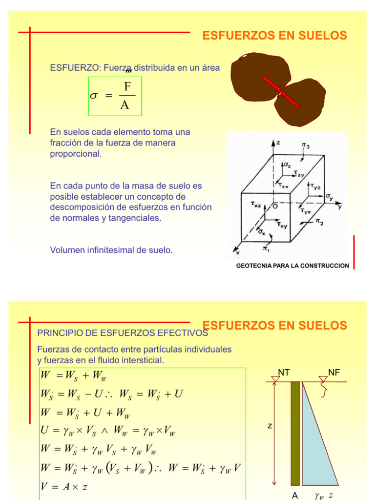 Esfuerzos en Suelos | PDF