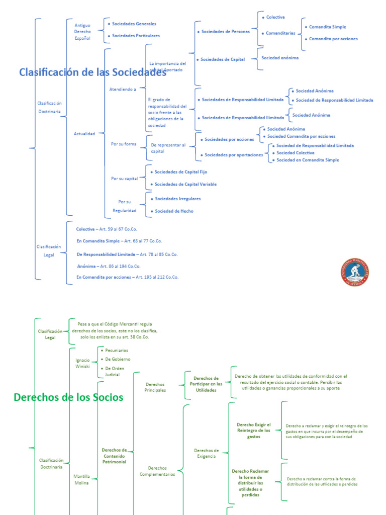 Clasificacion de Las Sociedades | PDF | Corporaciones | Derecho privado