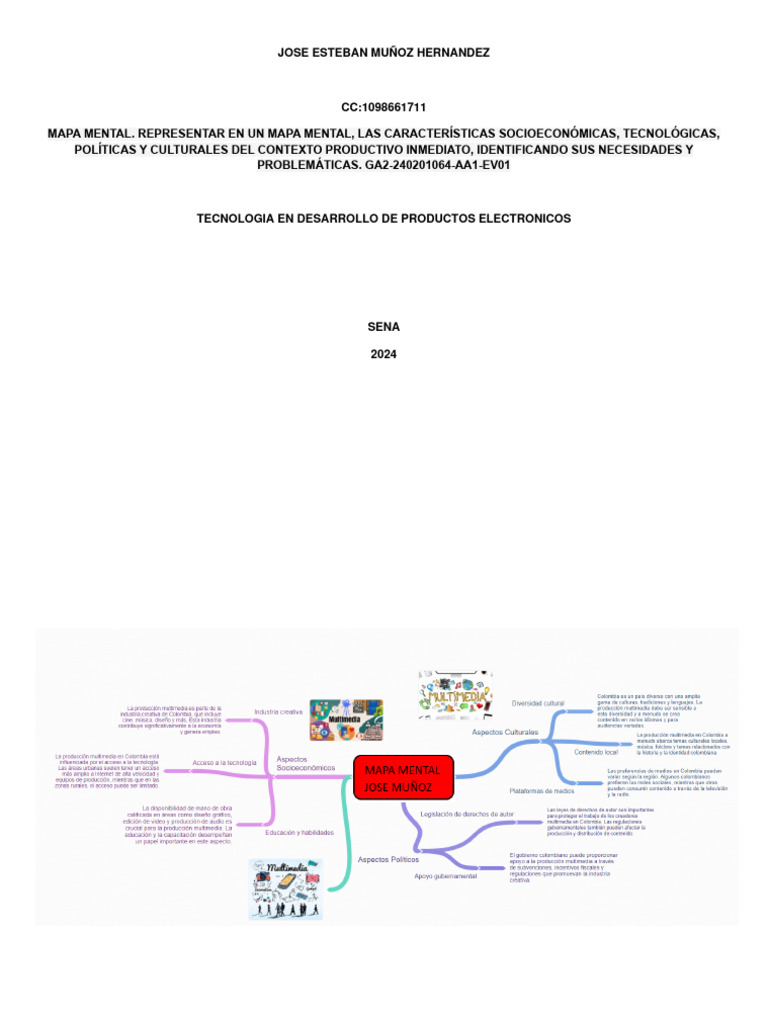Mapa Mental GA2-2402010 64-AA1-EV01 | PDF