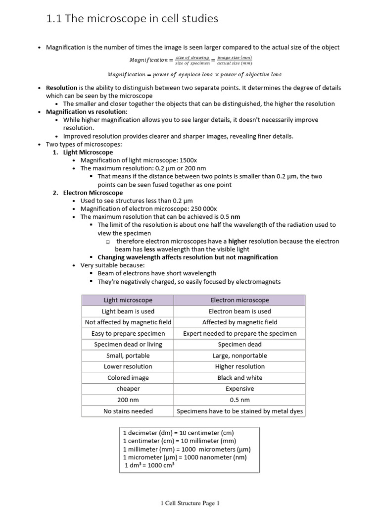 Microscope Basics: Magnification & Resolution | PDF | Cell Signaling ...