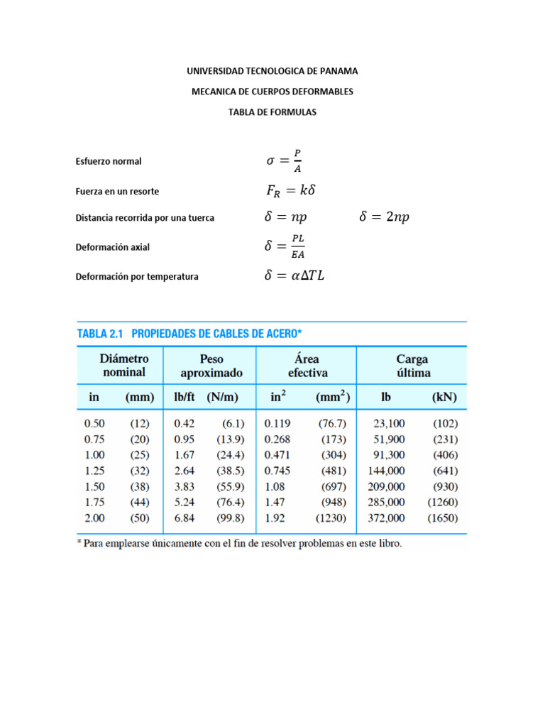 Tabla de Formulas | PDF