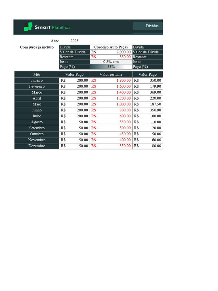 Planilha de Dividas | PDF | Economia política | Finanças pessoais