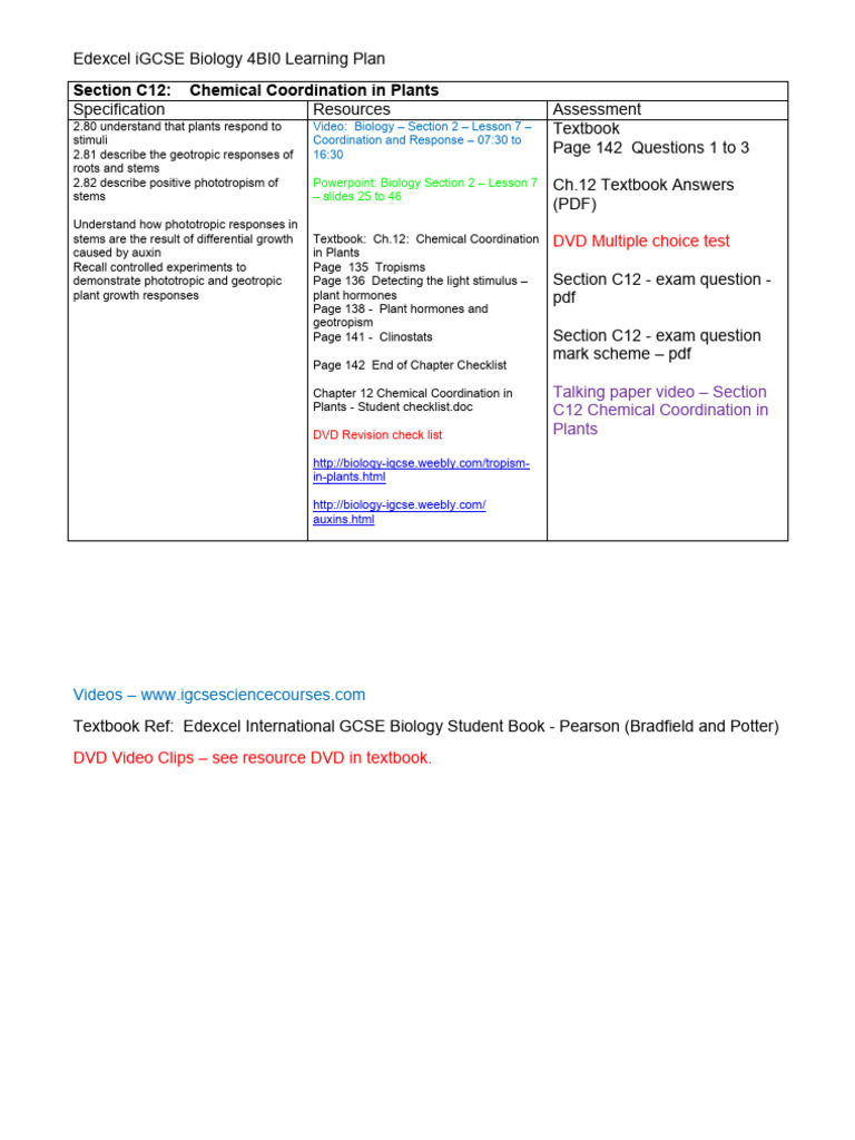 Edexcel Igcse Biology Section C12 Pdf Plants Botany