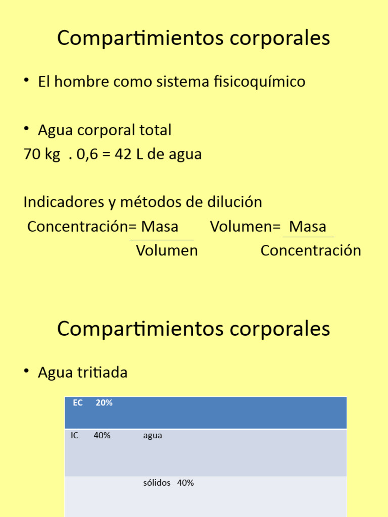 Compartimientos Corporales 1 Pdf Concentración Química Analítica