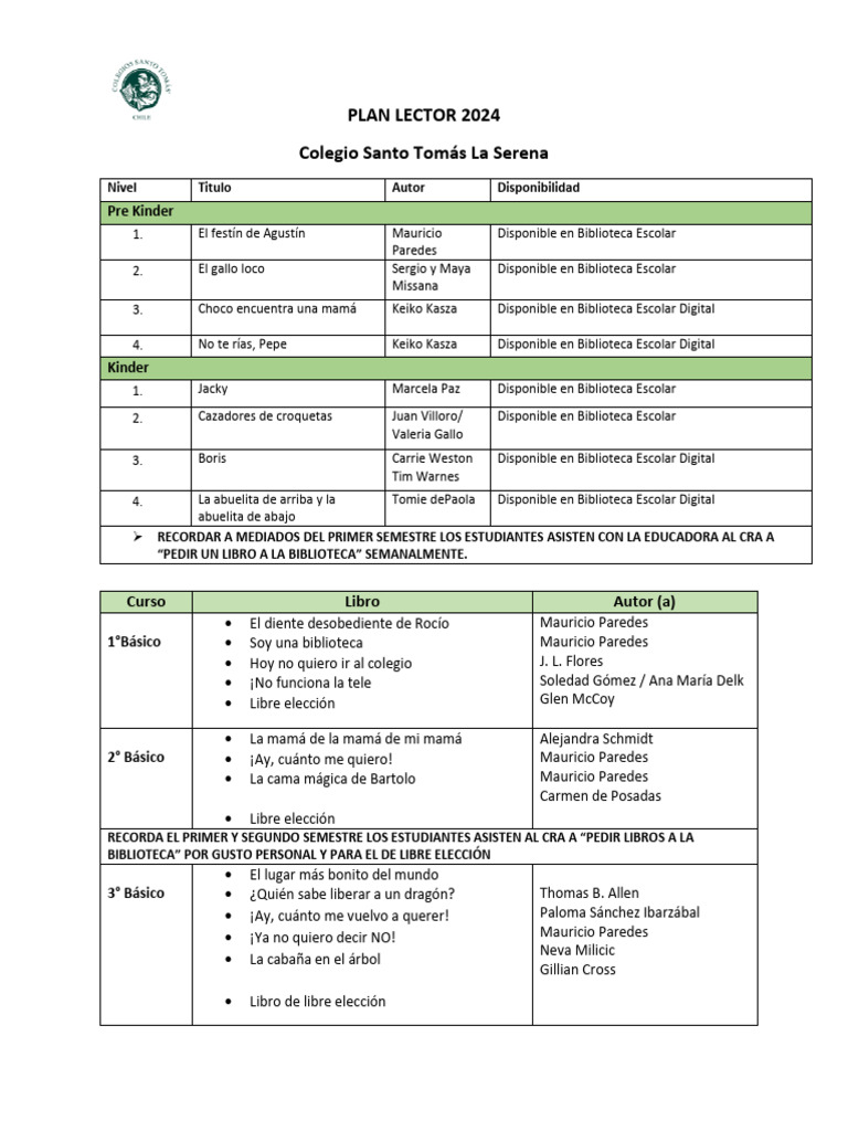 PLAN LECTOR 2024 Lenguaje Ls | PDF