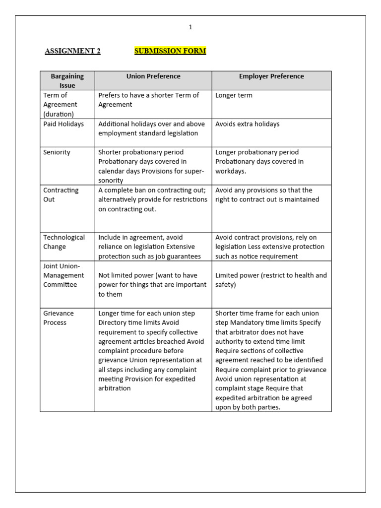 Assignment-2-Submission-Form - Docx - HATICE A FINIR | PDF | Employment | Working Time