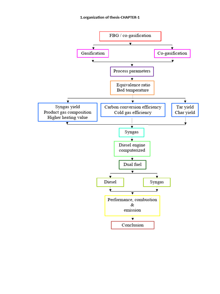 Co-Gasification Process and Syngas Analysis | PDF | Gasification ...