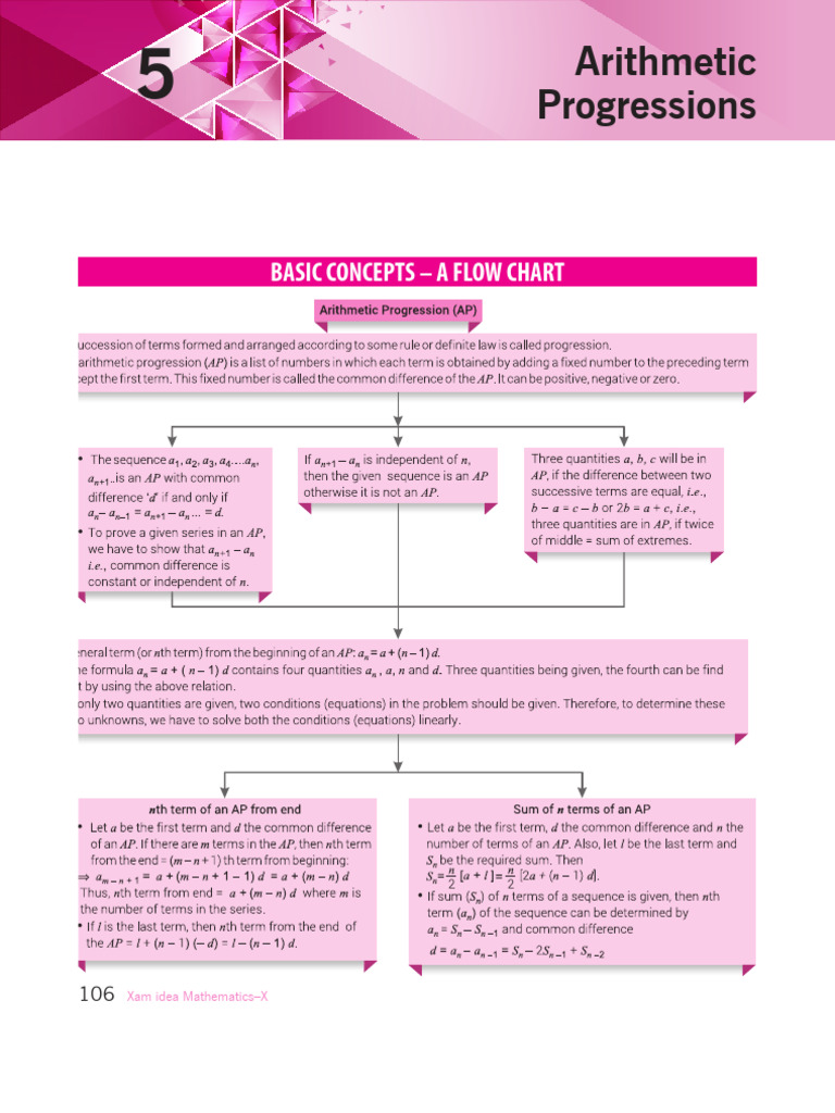 AP | PDF | Mathematical Objects | Elementary Mathematics
