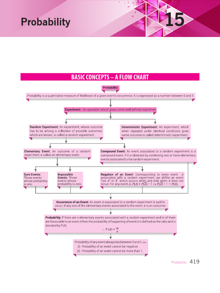 PROBABILITY | PDF | Odds | Probability