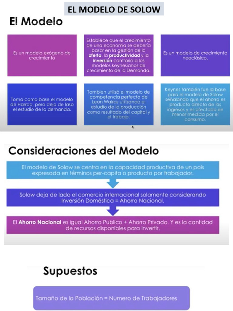 1.el Modelo de Solow | PDF