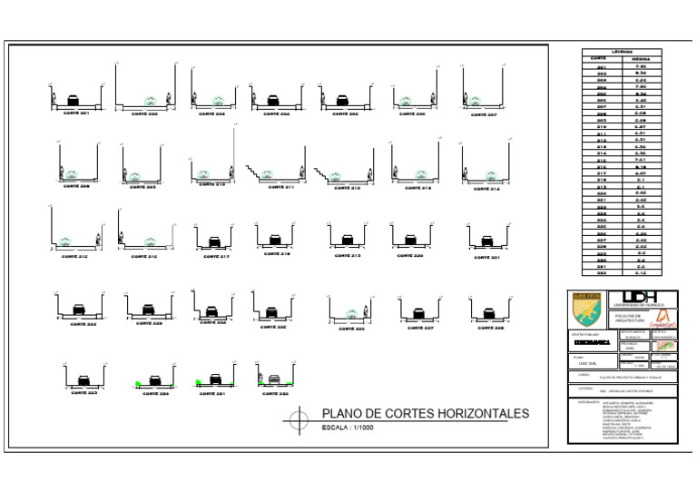 Corte Horizontal | PDF