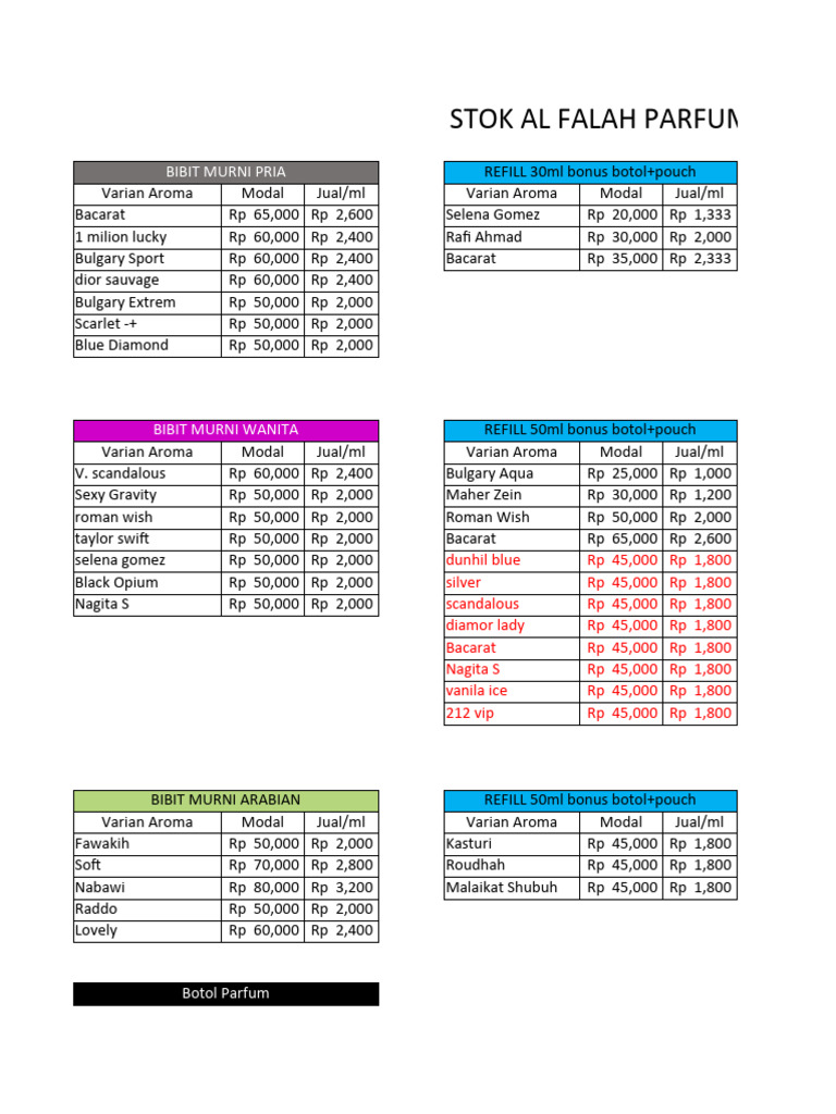 PriceList AL-Falah | PDF