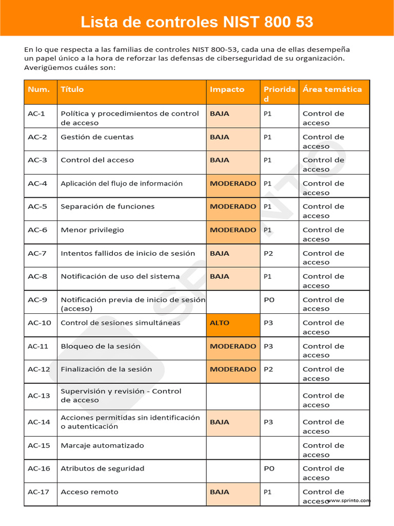 LM NIST 800 53 Controls List Es | PDF | Autenticación | Valores