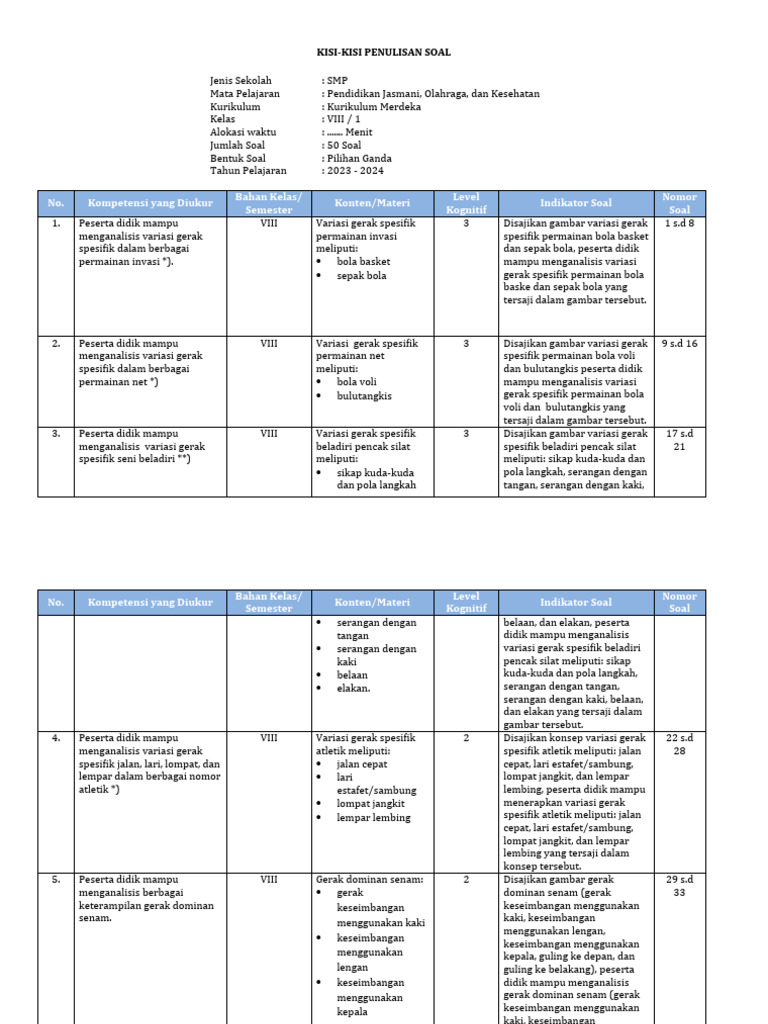 8 Kisi-Kisi Soal PAS PJOK SMP IKM Kelas VIII - 2023 | PDF