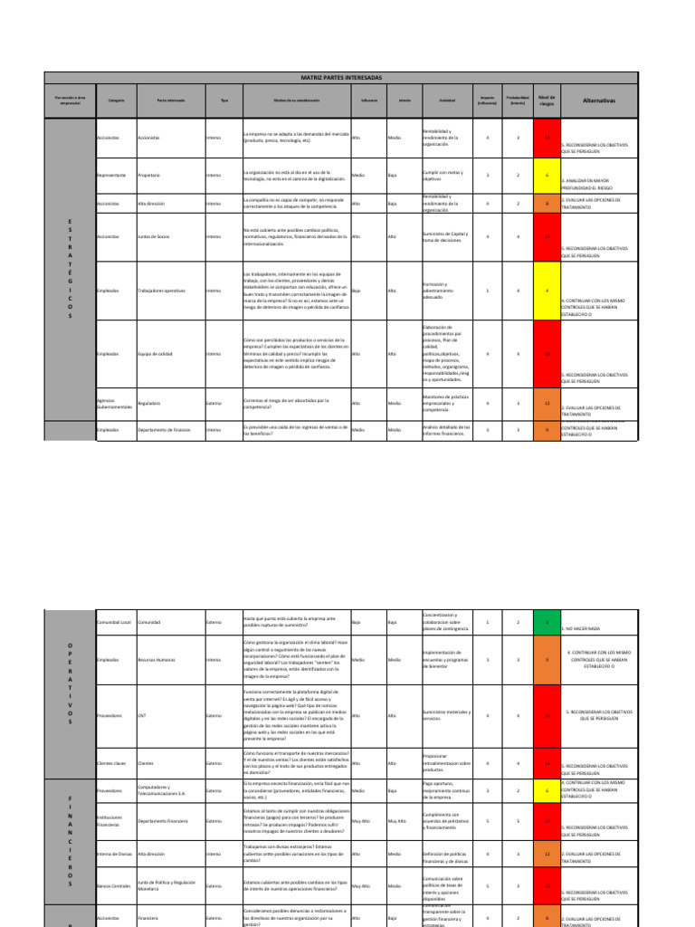 Plantilla Caso Estudio Aiar. Matriz de Partes Interesadas y Mapa de ...