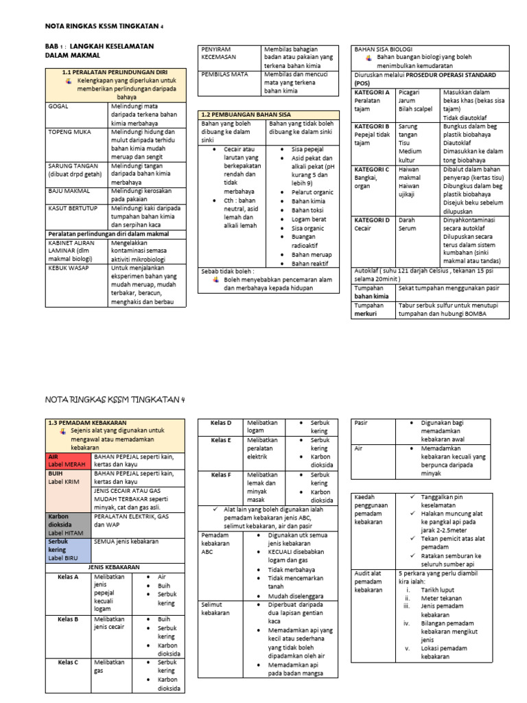 Quick Revision Sains Tingkatan 4 | PDF