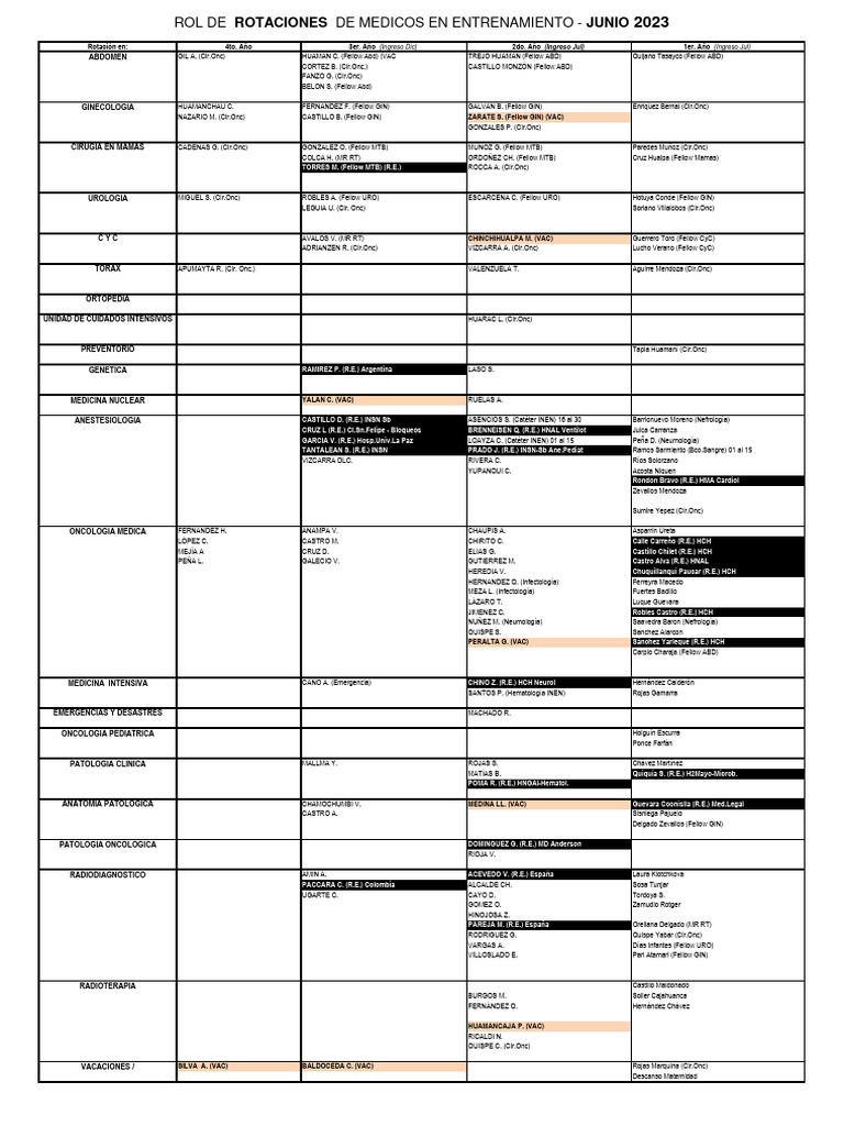 12 Guardias y Rotaciones Junio 2023 | PDF | Cuidado de la salud | Especialidades Medicas