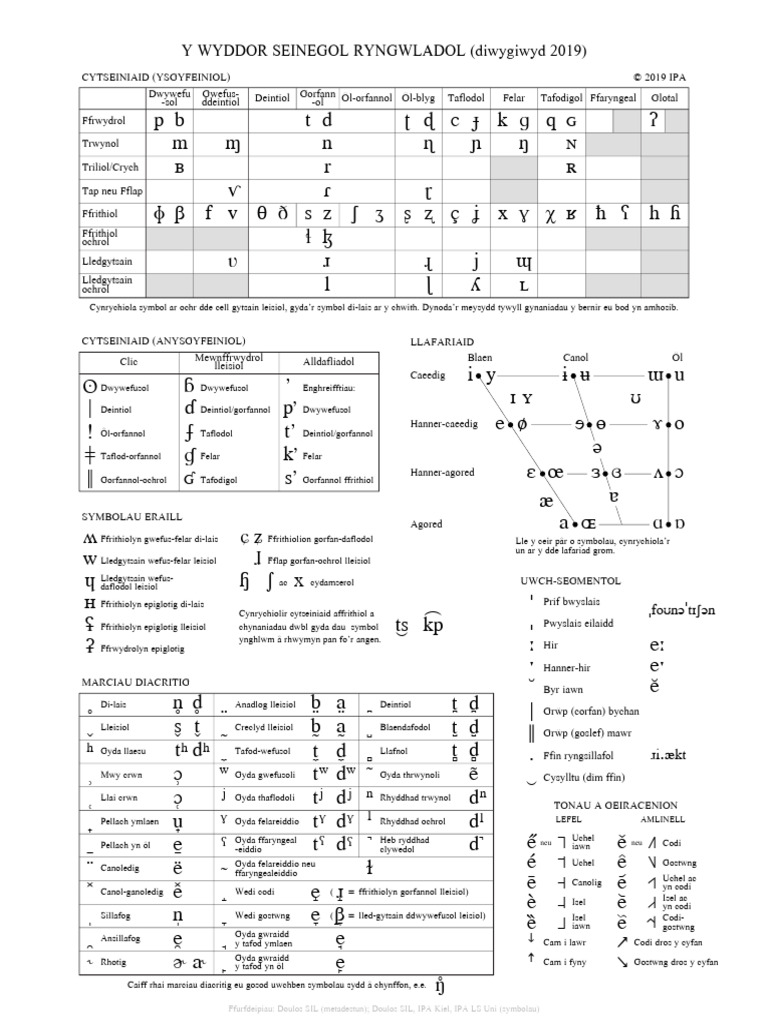 IPA Kiel 2019 Full Cym Welsh | PDF