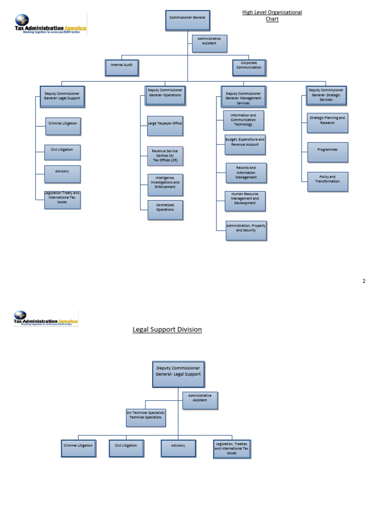 Taj Org Chart Apr2015 | PDF | Taxes | Audit