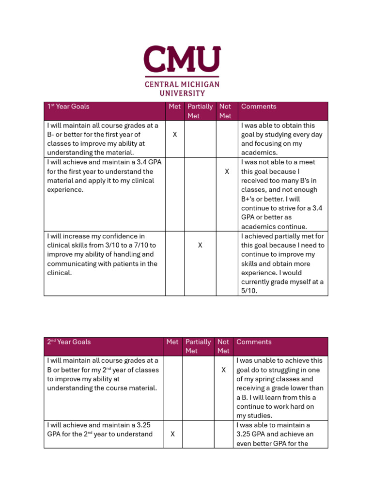 Portfolio Professional Goals | Download Free PDF | Physical Therapy | Goal