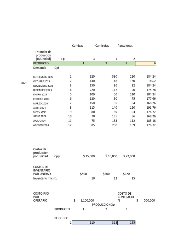Modelo de Inventarios | PDF