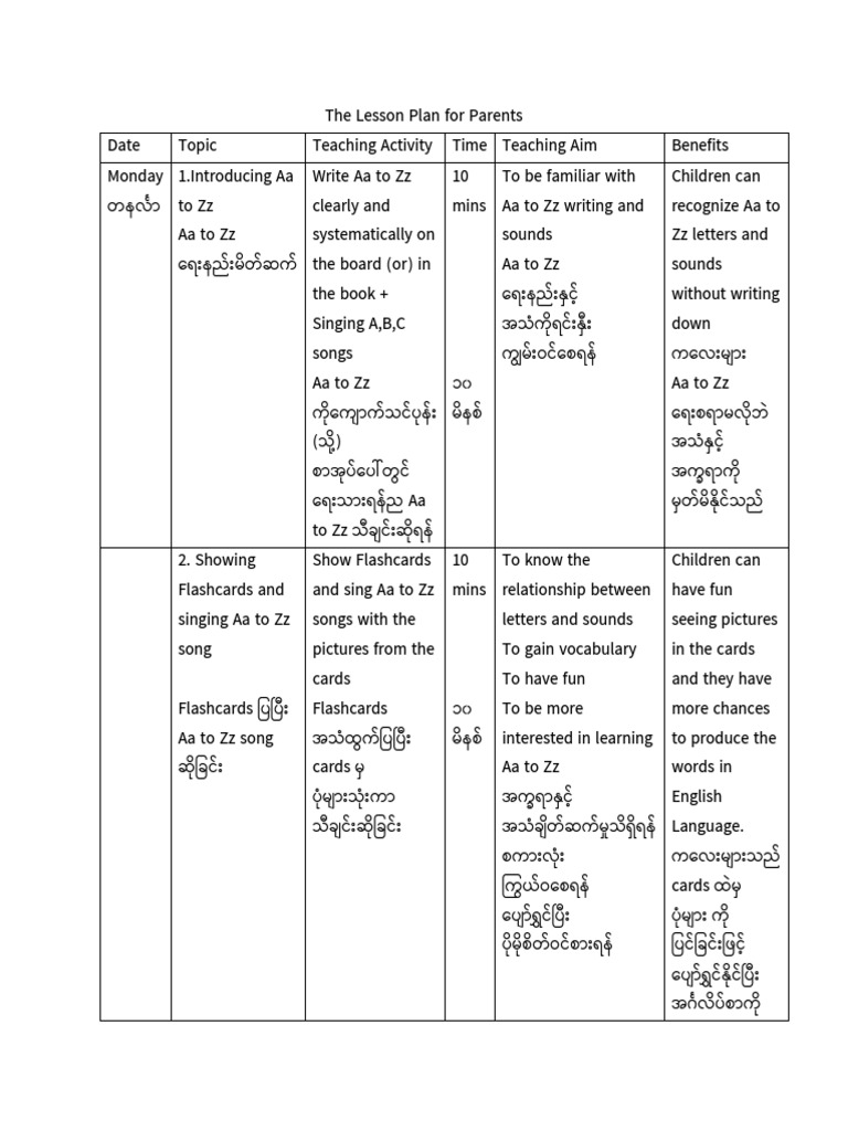 The Lesson Plan For Parents - Alphabet Writing | PDF