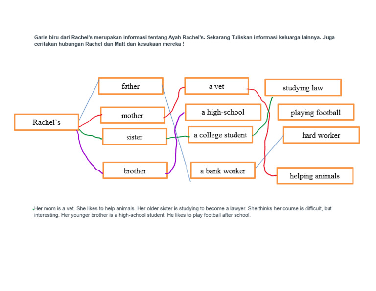 SULISTIANI - Cerita Keluarga Rachel | PDF | Mystery, Thriller & Crime Fiction