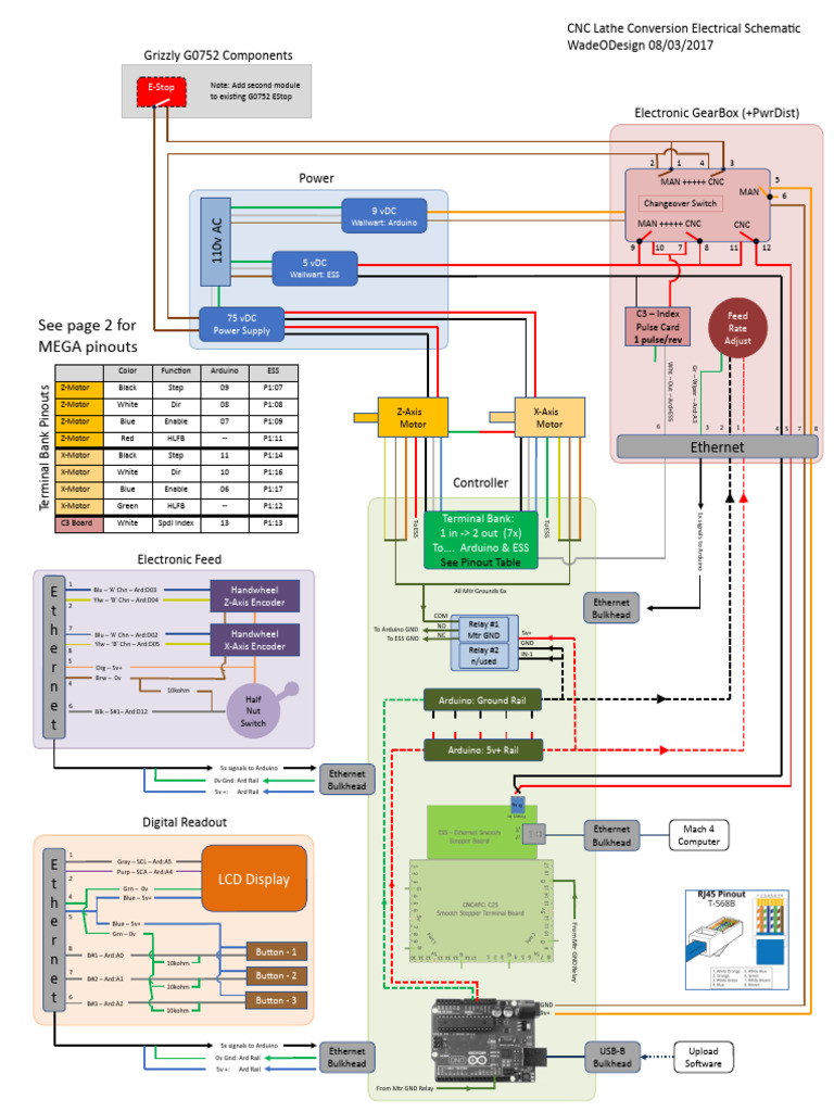 CNC Lathe Electrical Schematic Guide | PDF | Computer Engineering ...