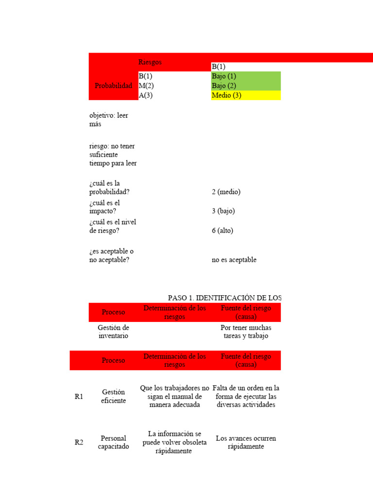Sistemas de Control Interno | PDF | Riesgo