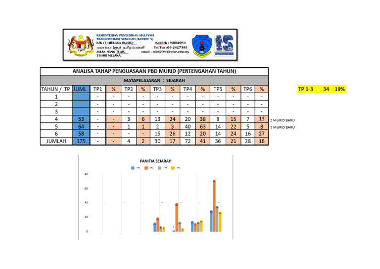 Data Analisis Pbd Pertengahan Tahun 2023.Xlsx - Google Sheets | PDF
