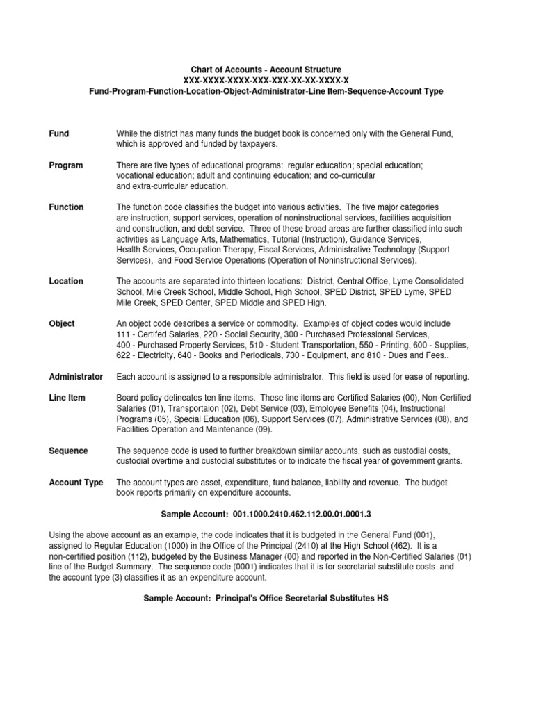 Page 26-Chart of Accounts-Account Structure | PDF | Expense | Fund ...