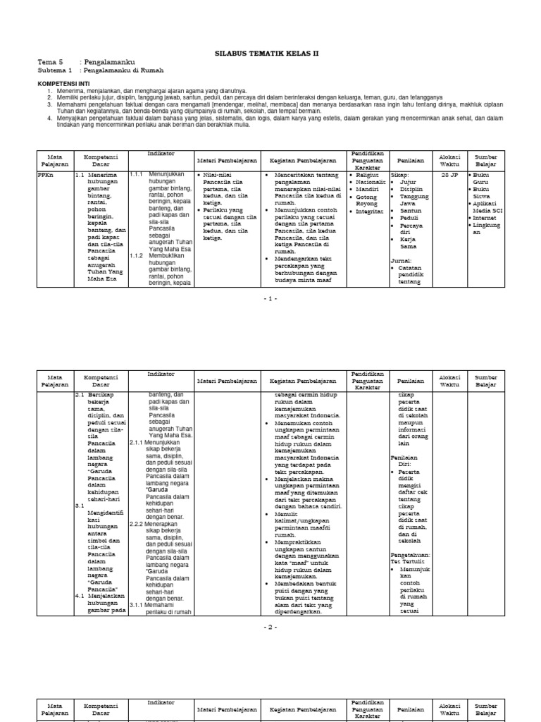 Silabus Tematik Kelas II: Pengalaman di Rumah | PDF