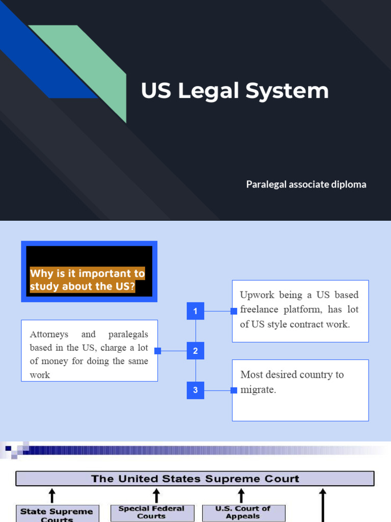 Copy of US Legal system | PDF