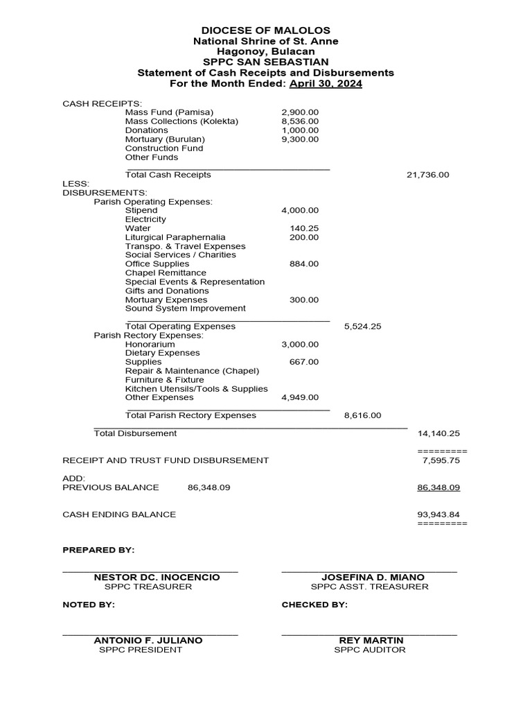 Diocese of Malolos SPPC Hagonoy | PDF