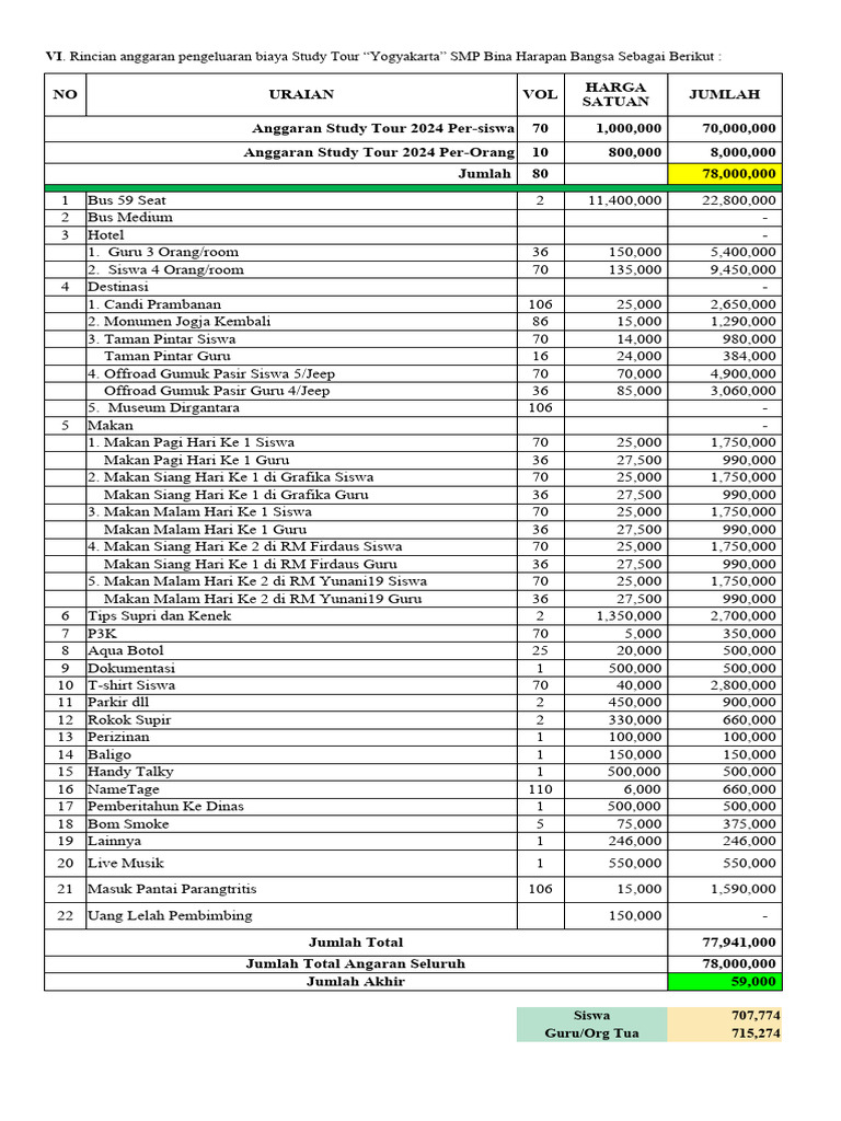 RAB StudyTour 2024 Fix - 090827 | PDF