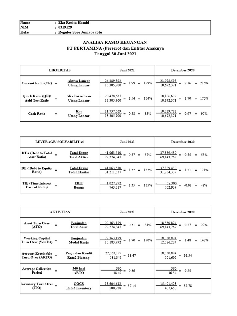 Analisis Keuangan Pertamina 2021 | PDF | Income Statement | Financial ...
