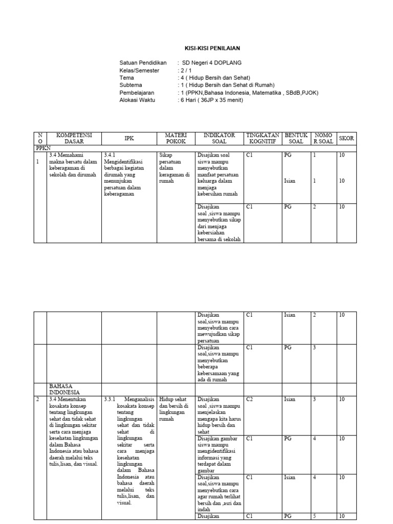 Evaluasi Kelas 3 Tema 4 Subtema 3 Pembelajaran 1 | PDF