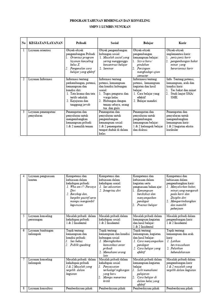 Program Bimbingan Konseling SMPN 1 Lumbis | PDF | Karier & Perkembangan ...