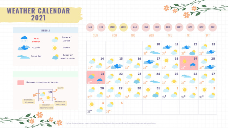 2021 Weather Calendar Overview | PDF | Natural Sciences | Applied And ...