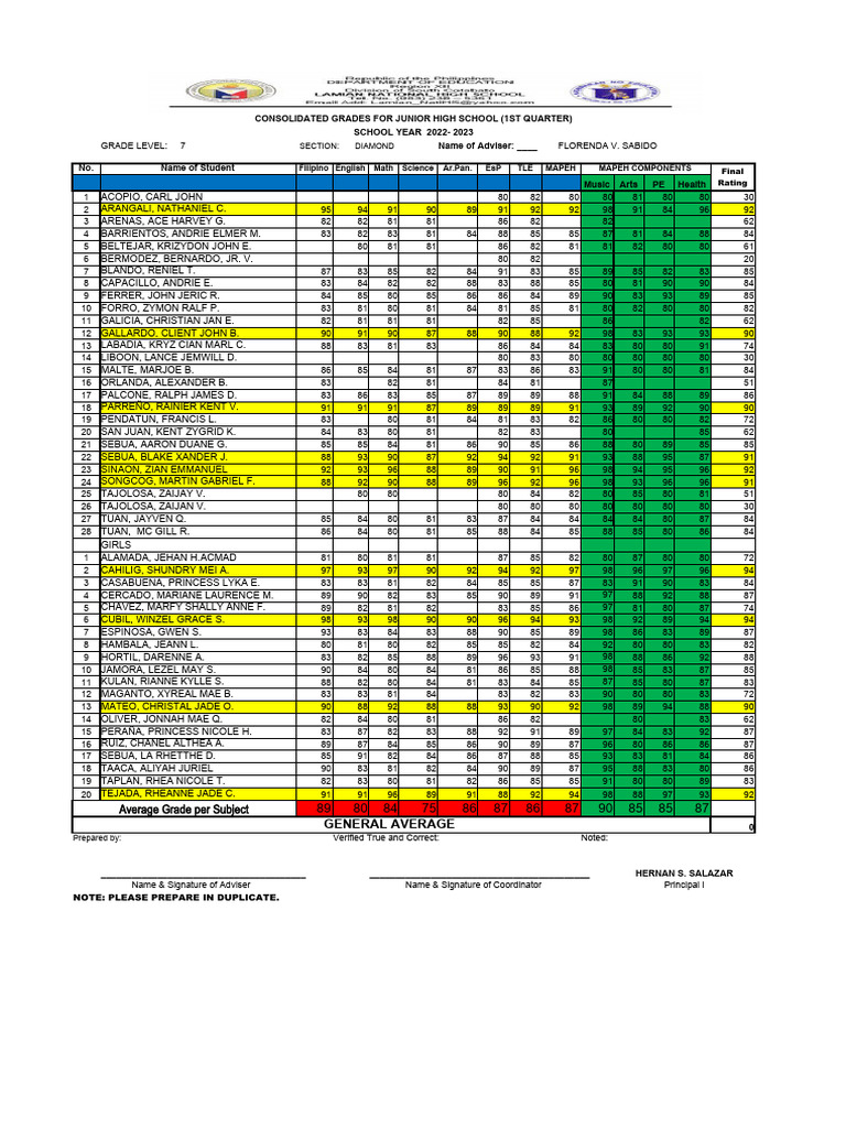 Attendance Practice | Download Free PDF | High Schools And Secondary Schools | Schools