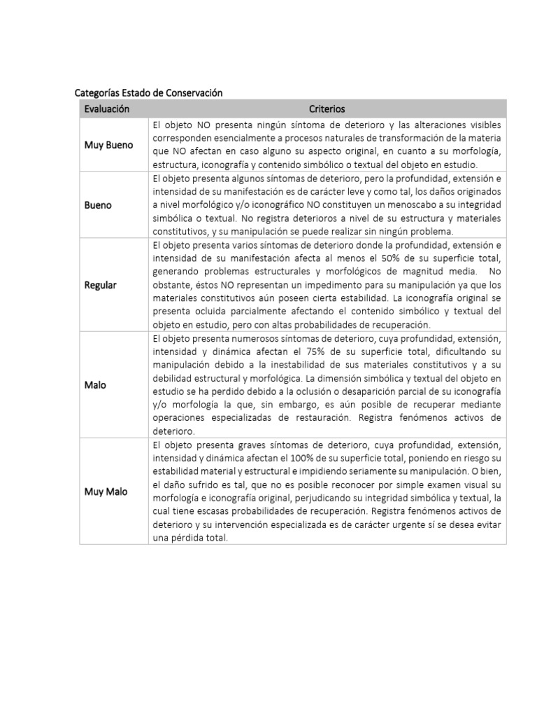 Criterios Estado Conservacion CNCR | PDF