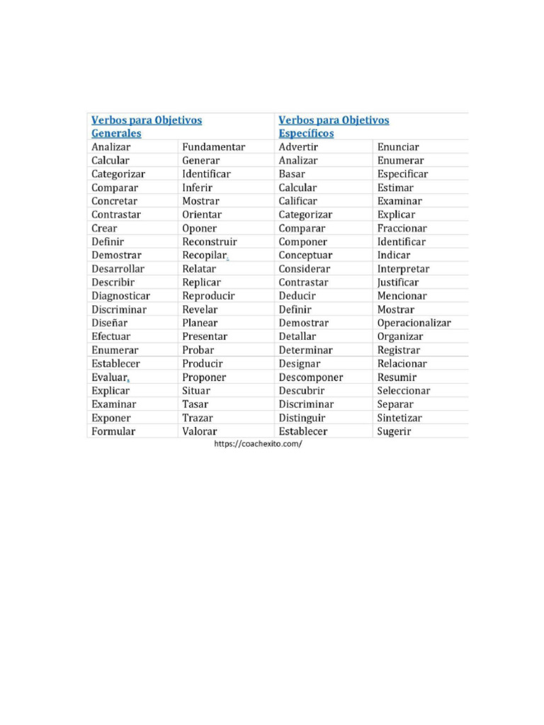Lista de Verbos para Objetivo General y Especificos | PDF