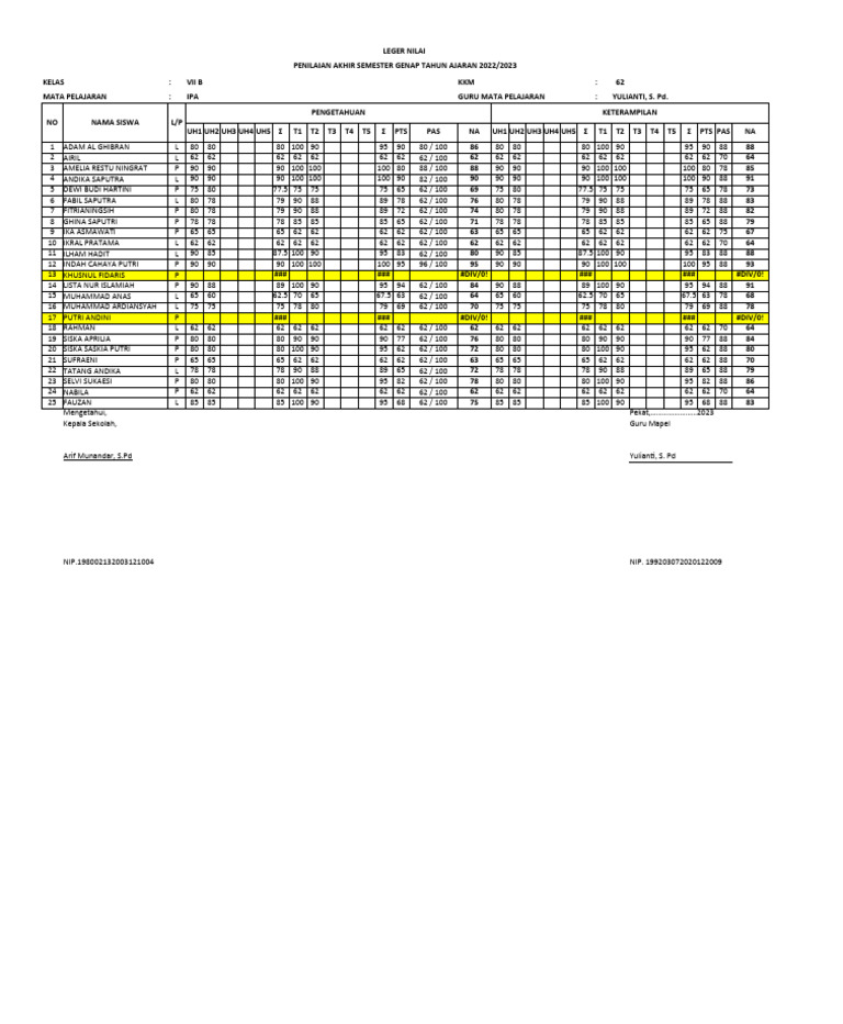 Hasil Penilaian Ipa Kelas 7B Sem.2 | PDF