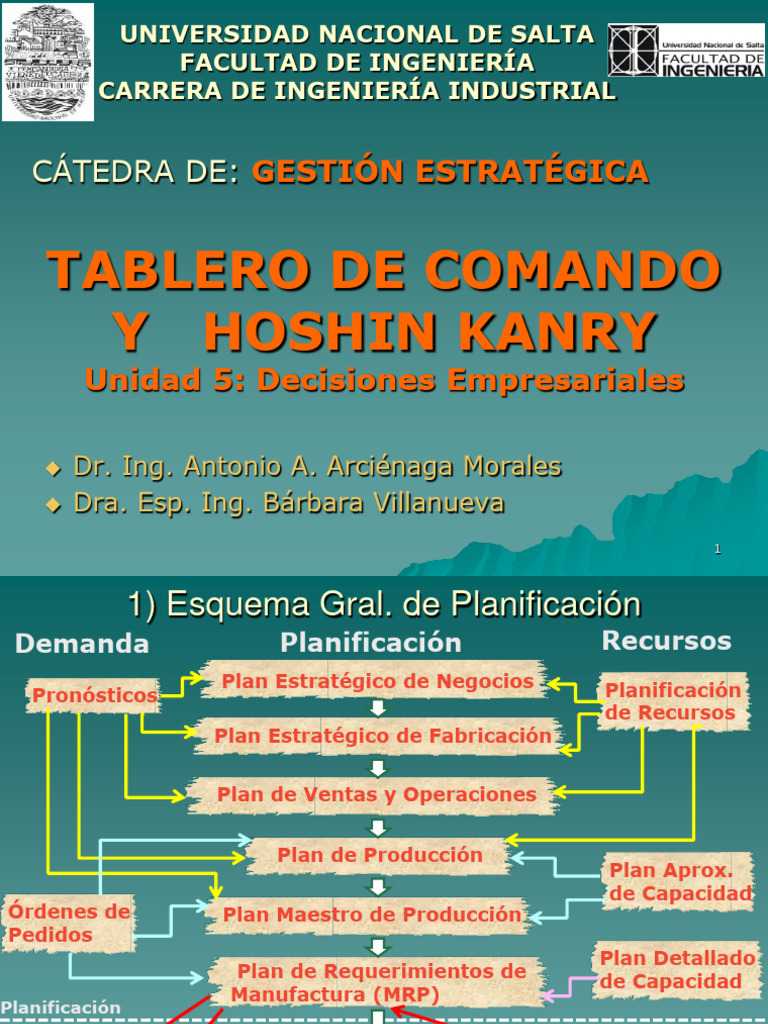 Tablero de Comando y Hoshin Kanry | PDF | Indicador de rendimiento | Planificación