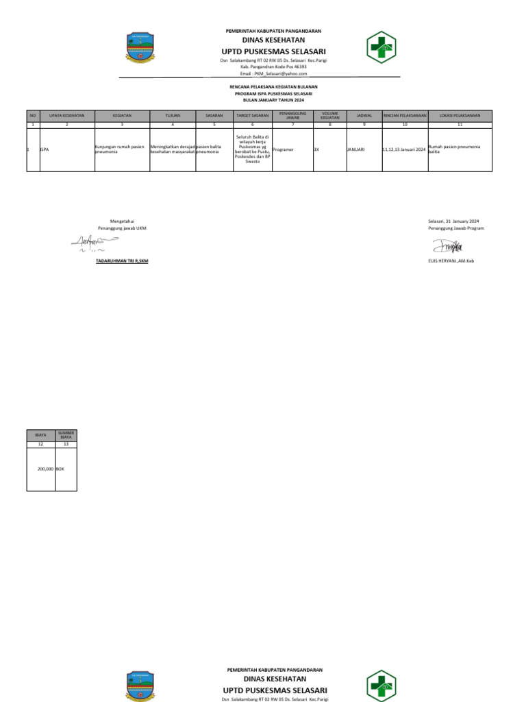 RPK Bulanan Ispa | PDF