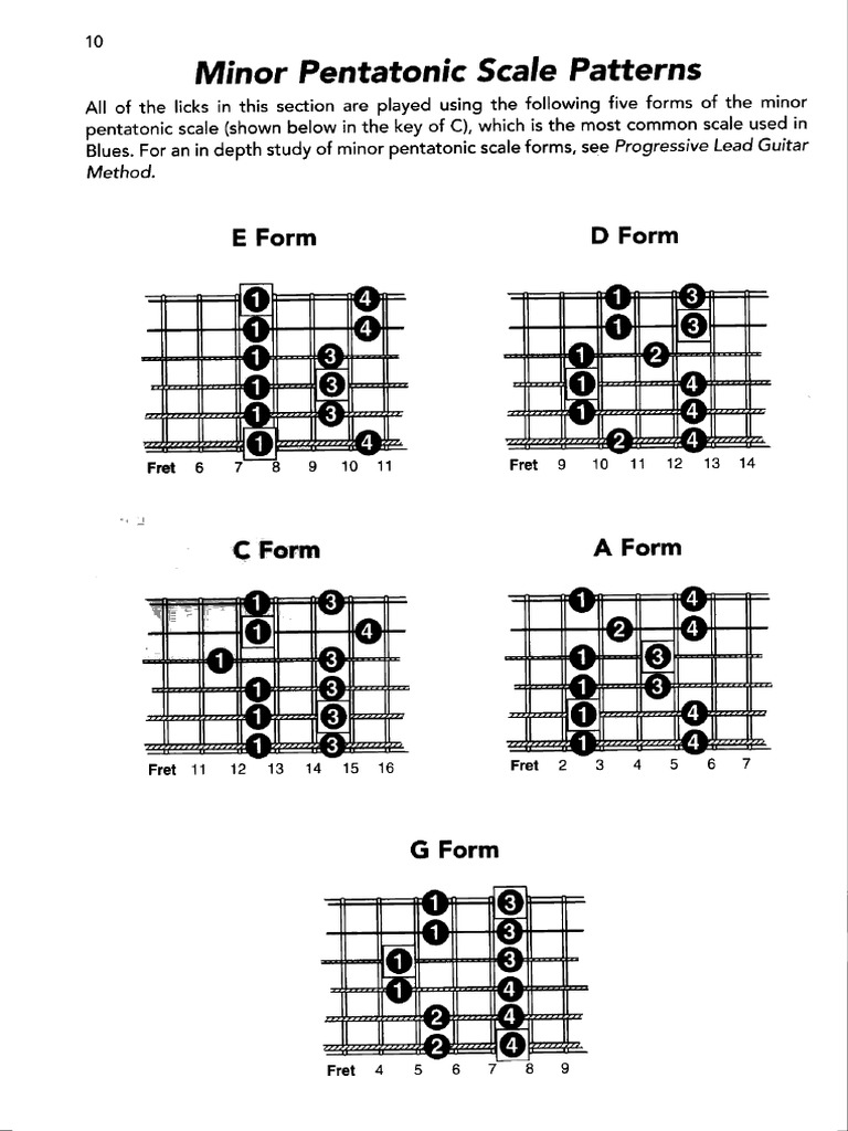 Shapes Penta m7 | PDF