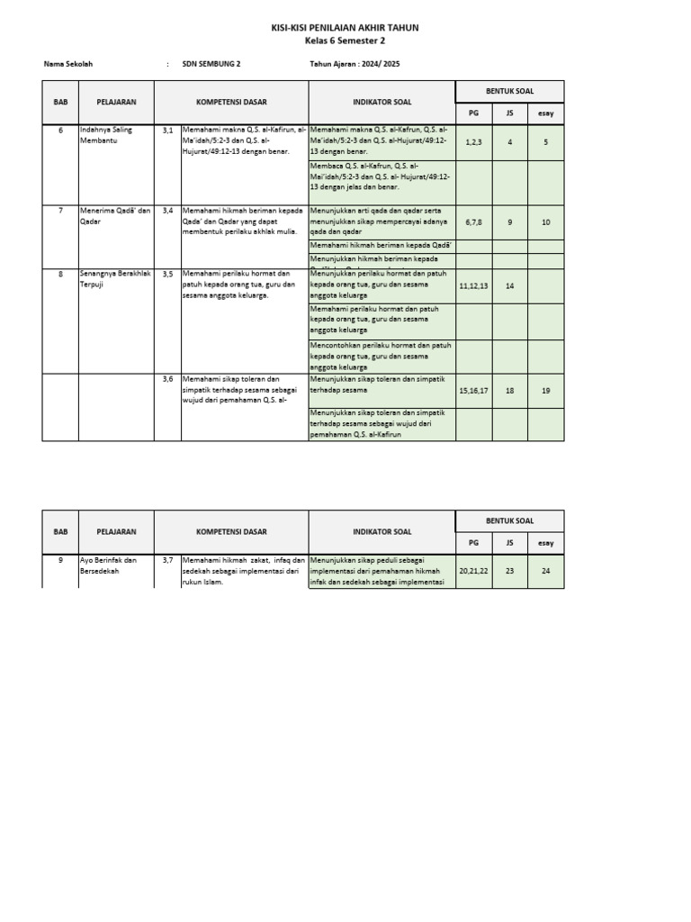 Kisi-Kisi PAT Kelas 6 - PAI Semester 2 | PDF
