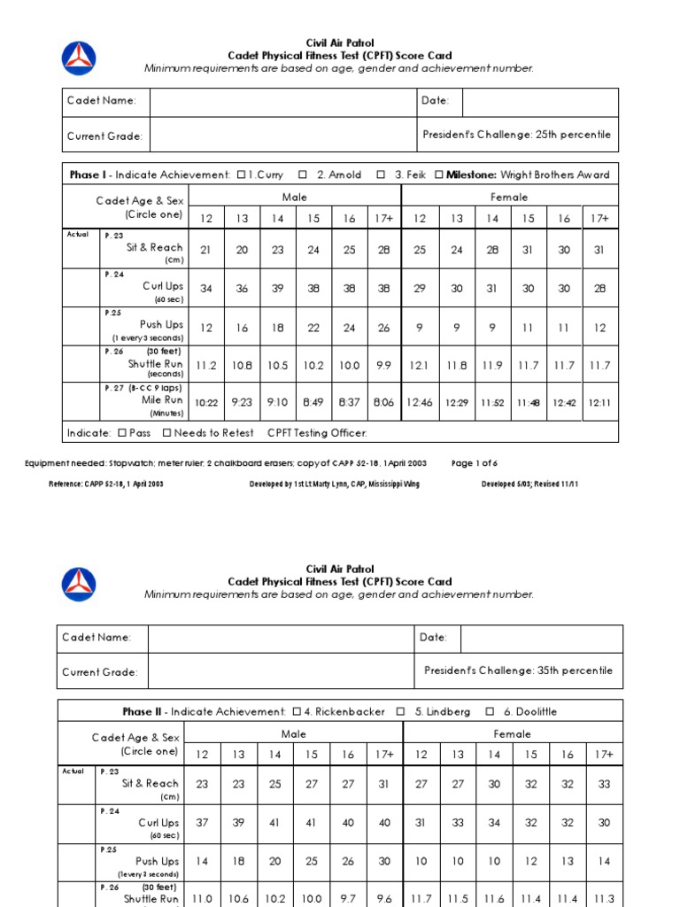 CPFT Scorecards | Civil Air Patrol | Military Of The United States