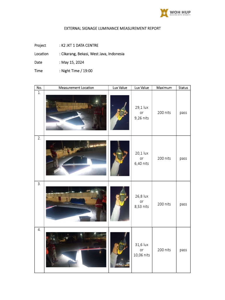 External Signage Luminance Measurement - Night Time | PDF