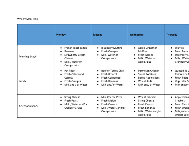 Weekly Family Meal Plan Guide | PDF | Cooking, Food & Wine